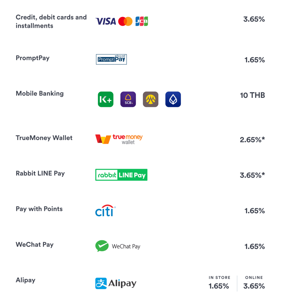 Omise Payment Gateway หรือ Opn Payment Gateway ช่องทางชำระเงินที่รองรับในไทย - Website Design ...